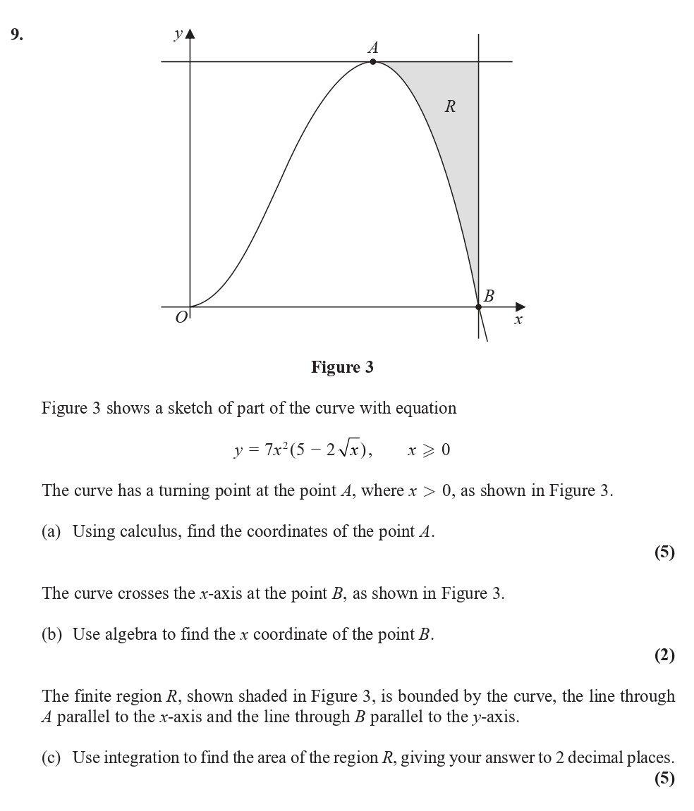 A-Level Edexcel Maths Pure Modelling with Functions: Figure 3 shows a sketch of part